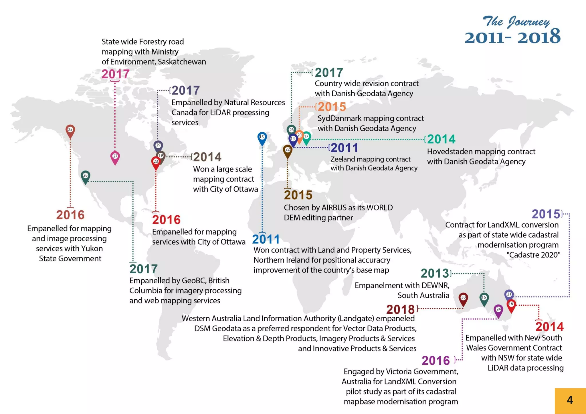Gis Mapping Companies In India | PDF