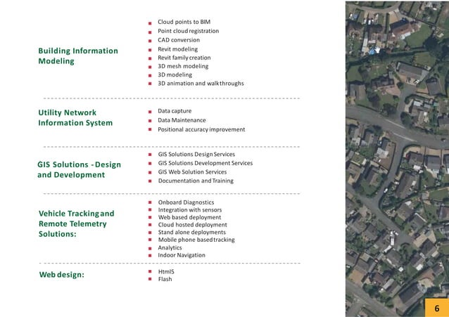 Gis Mapping Companies In India | PPT