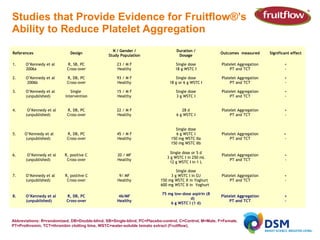 DSM The Fruitflow case | PPT