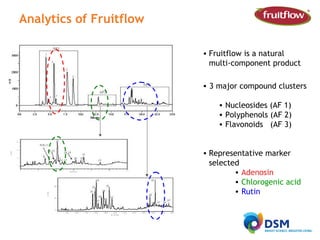 DSM The Fruitflow case | PPT