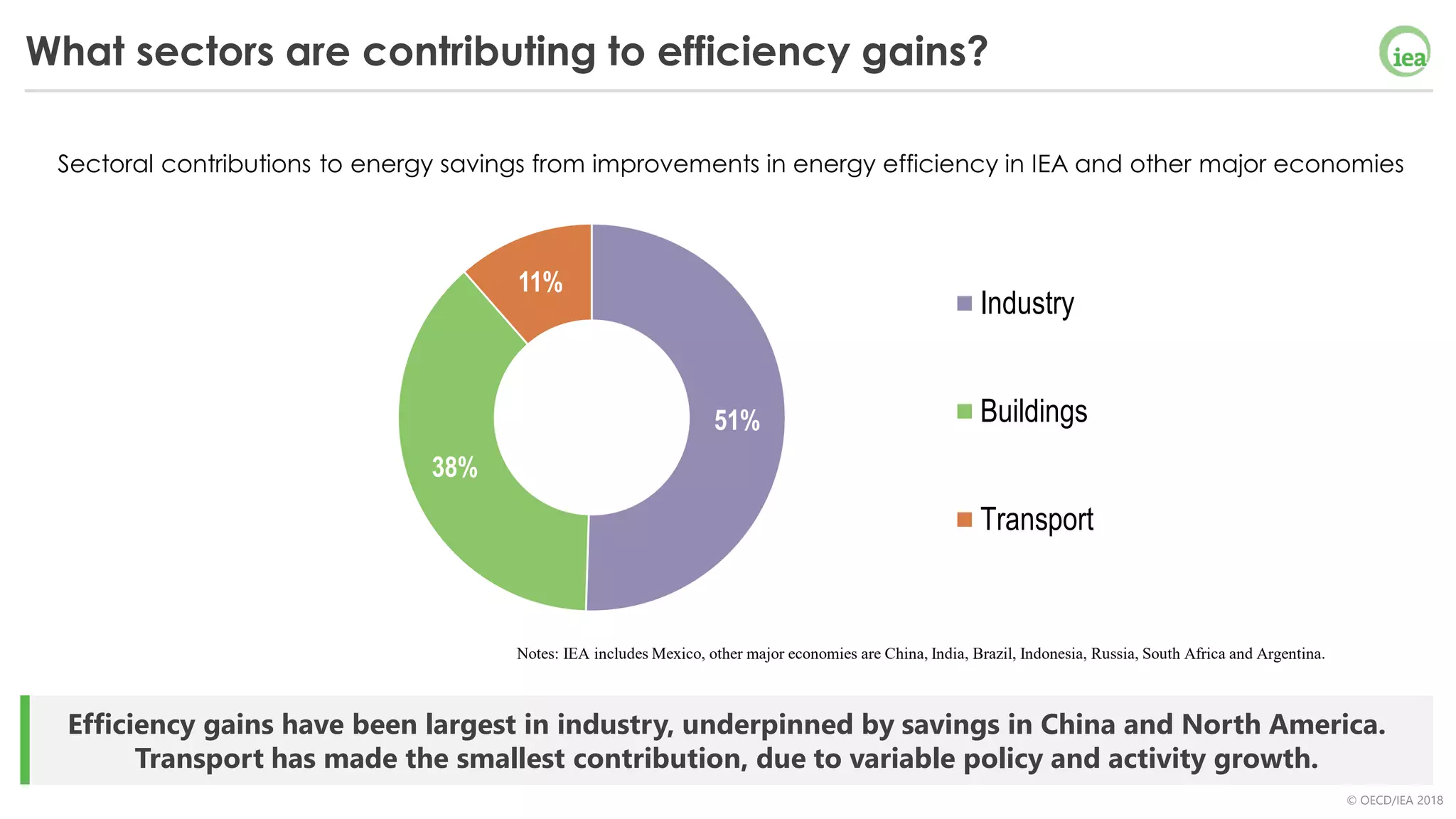 The International Energy Agency’s Efficient World Scenario | PDF