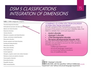 Dsm critical evaluation | PPTX