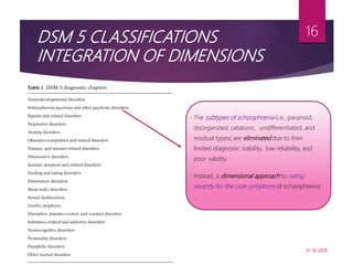 Dsm critical evaluation | PPT