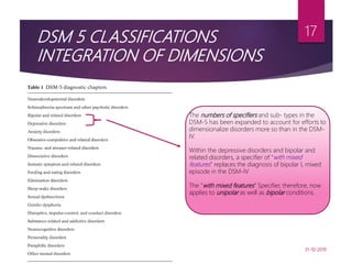 Dsm critical evaluation | PPTX