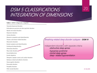 Dsm critical evaluation | PPT