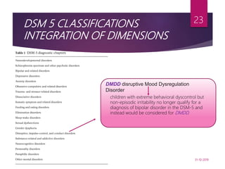 Dsm critical evaluation | PPT