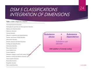 Dsm critical evaluation | PPTX