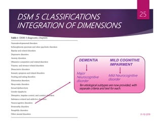 Dsm critical evaluation | PPTX
