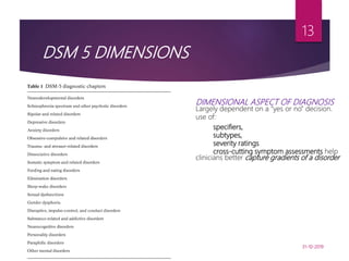 Dsm And Assessment
