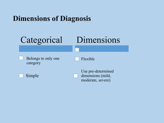 Diagnostic Statistaical Mannual V introduction PowerPoint | PPTX