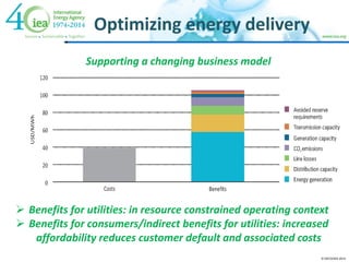 Capturing the Multiple Benefits of Energy Efficiency | PDF
