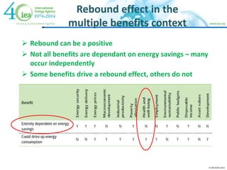 Capturing the Multiple Benefits of Energy Efficiency | PDF