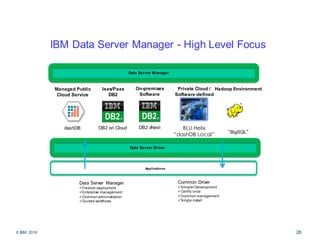 Data Server Manager for DB2 for z/OS | PDF