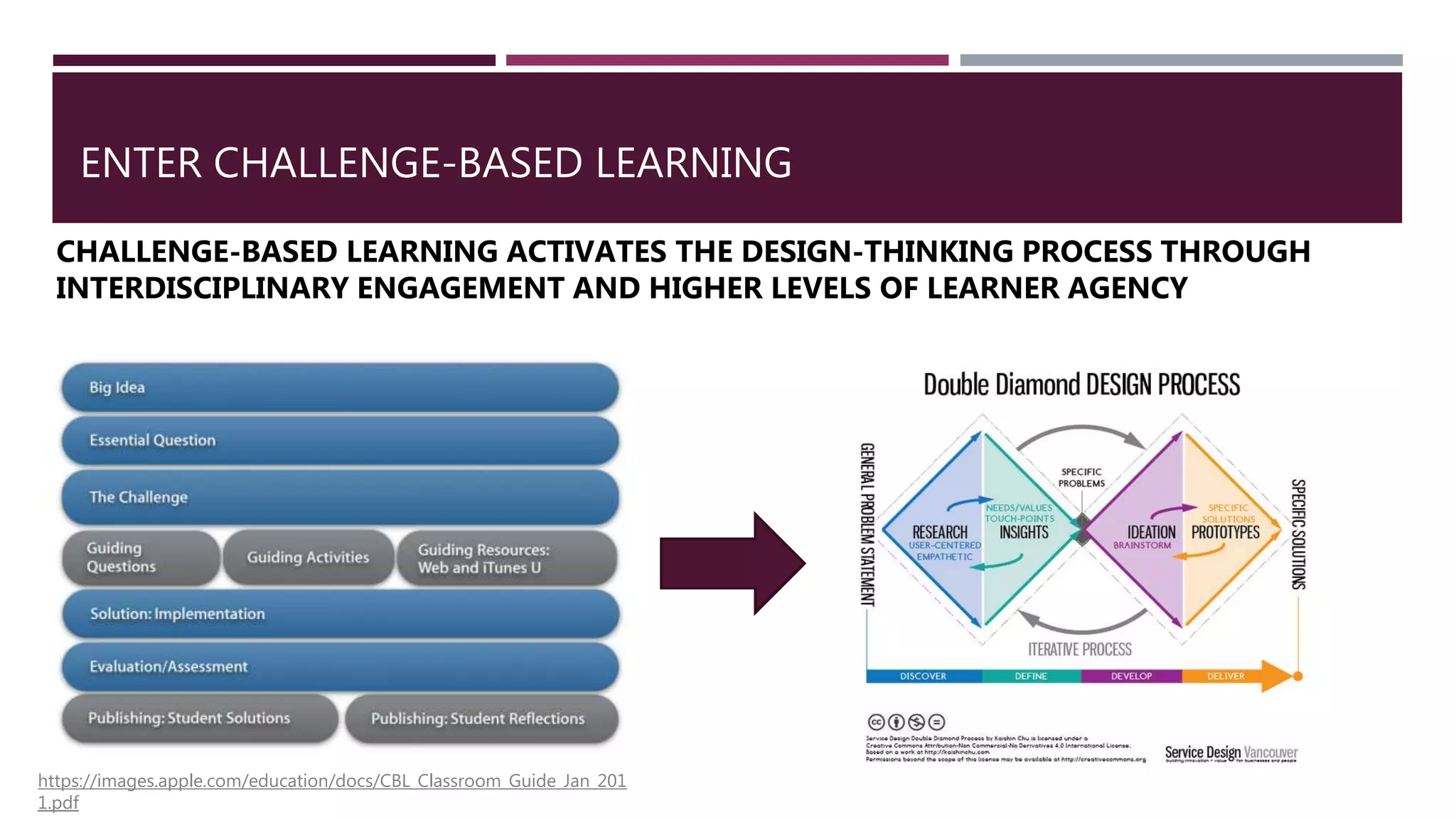 Challenge-based Learning | PPT