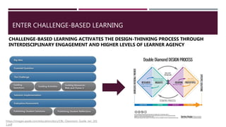 Challenge-based Learning | PPTX | Education industry | Industries