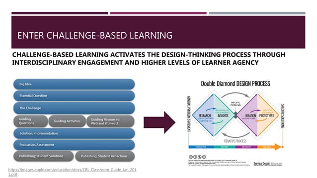 Challenge-based Learning | PPT