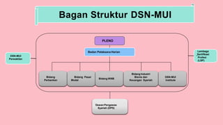 DSN MUI dan DPS | PPT | Free Download