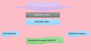 DSN MUI dan DPS | PPTX