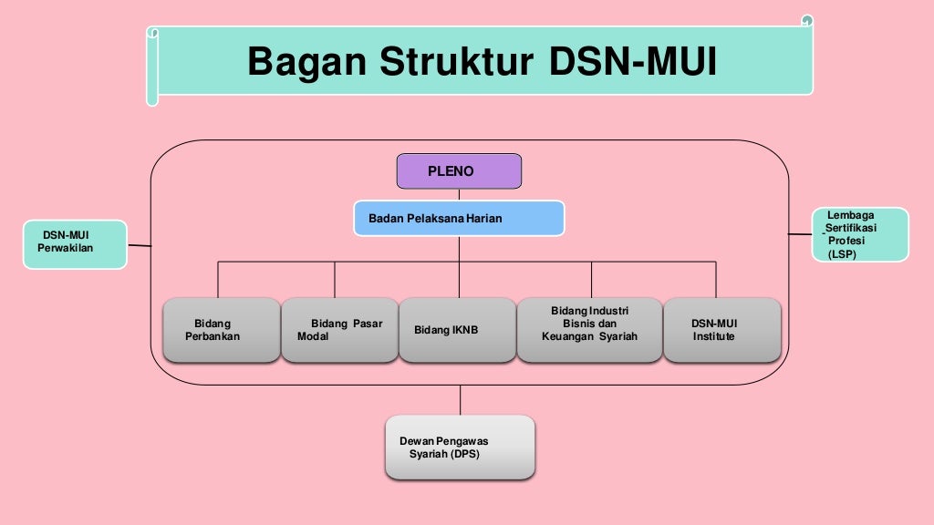 DSN MUI dan DPS