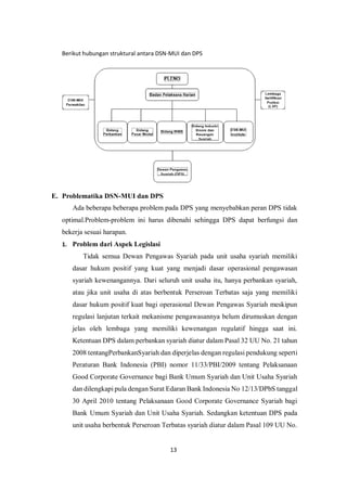 Makalah DSN MUI dan DPS | PDF