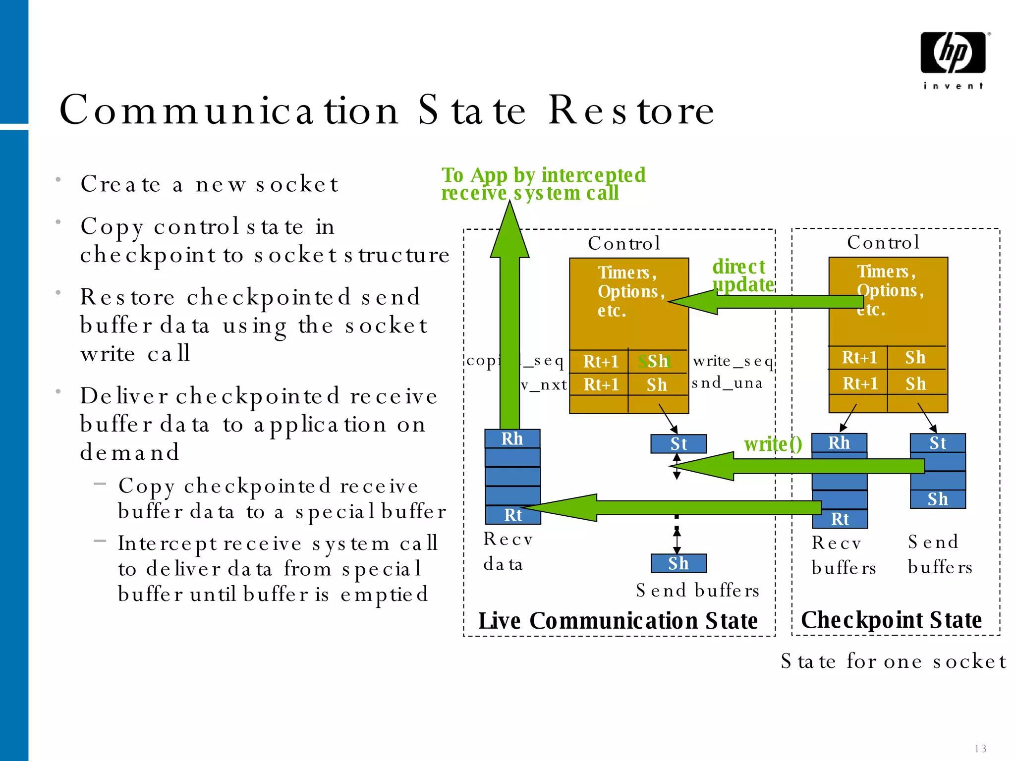 Cruz: Application-Transparent Distributed Checkpoint-Restart on Standard Operating Systems | PPT