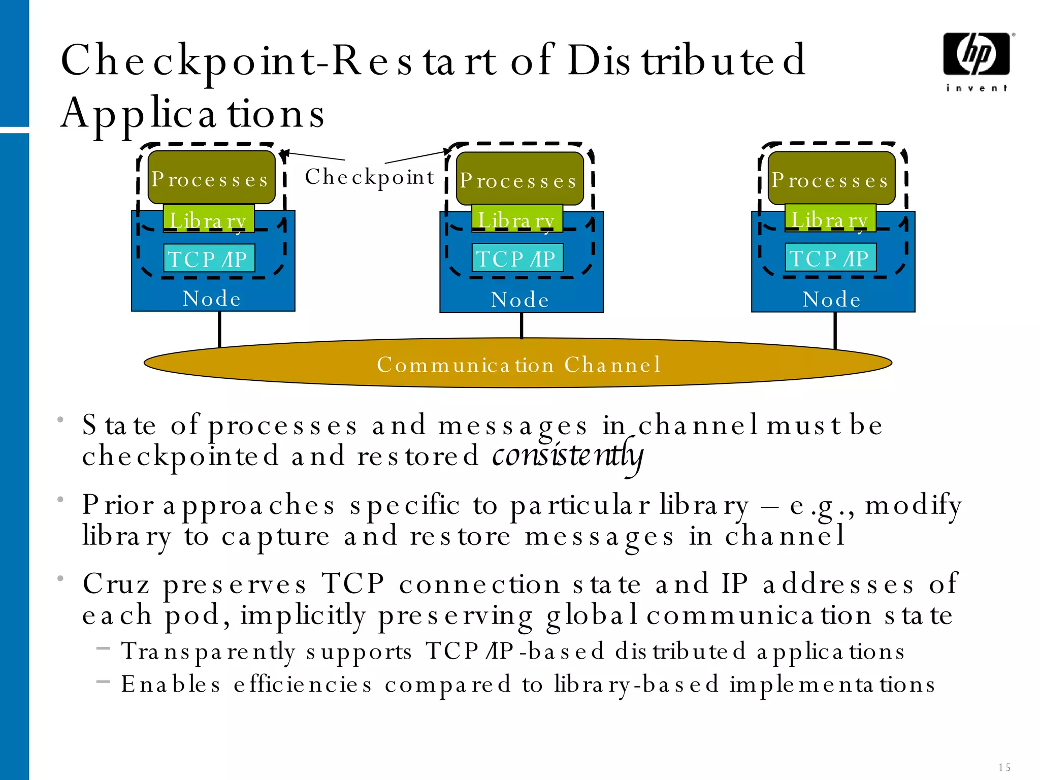 Cruz: Application-Transparent Distributed Checkpoint-Restart on Standard Operating Systems | PPT