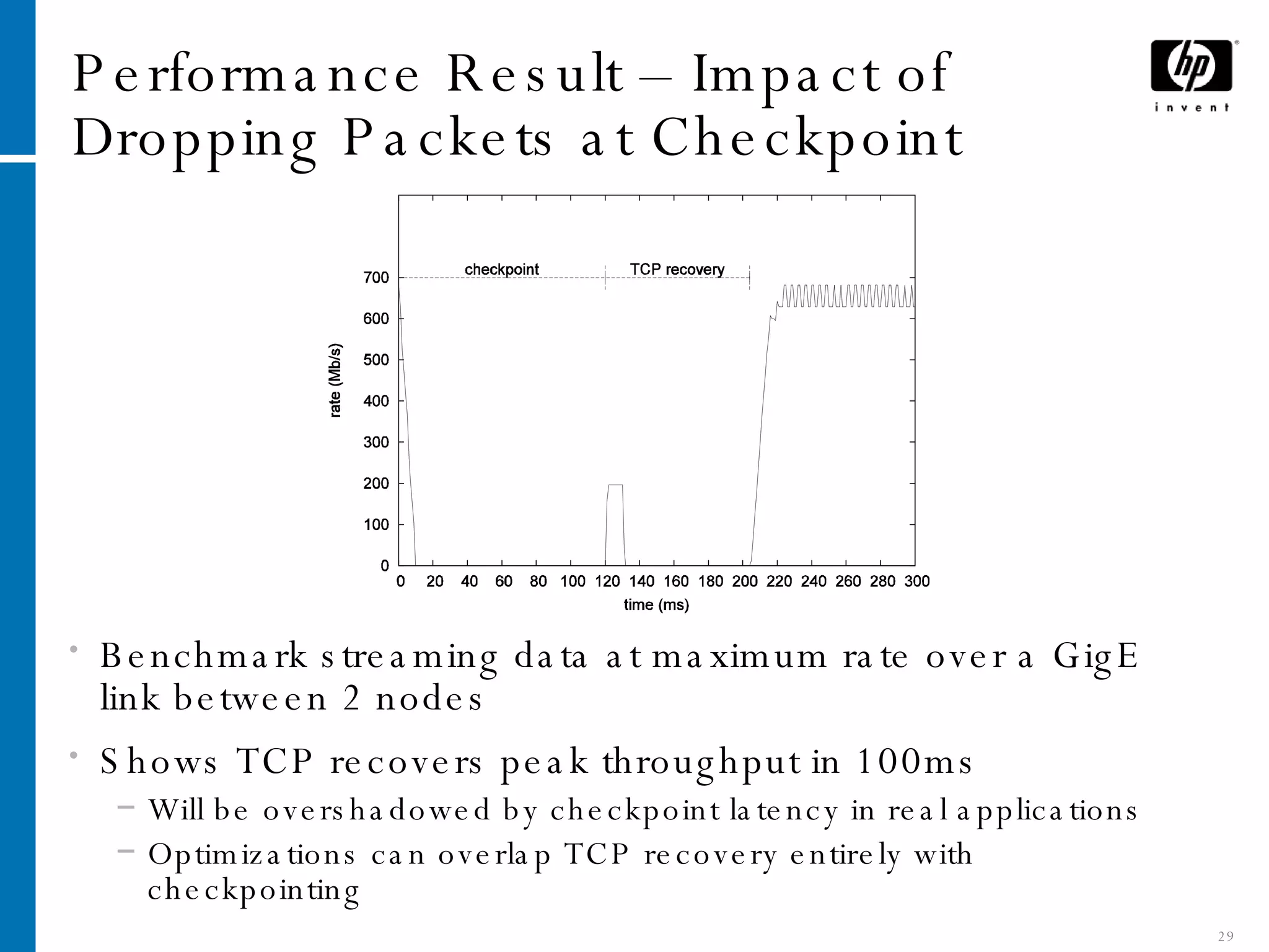Cruz: Application-Transparent Distributed Checkpoint-Restart on Standard Operating Systems | PPT
