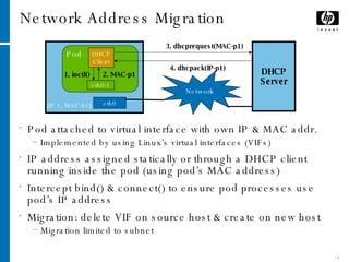 Cruz: Application-Transparent Distributed Checkpoint-Restart on ...