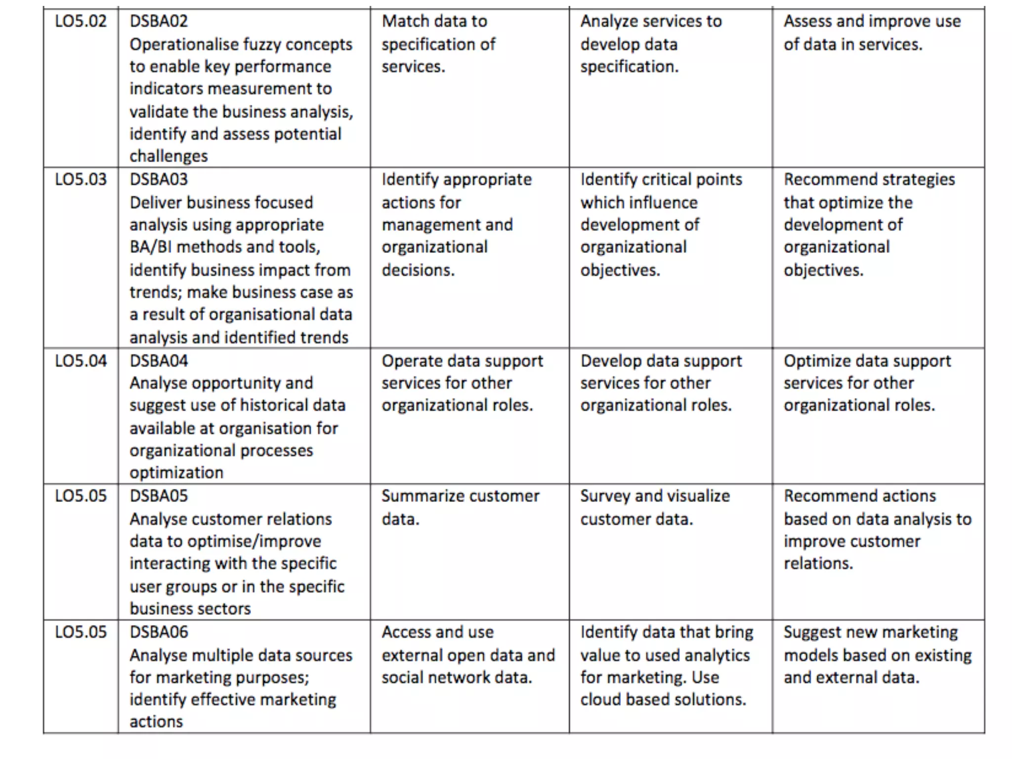 Data Science Model Curricilum | PPT | Free Download