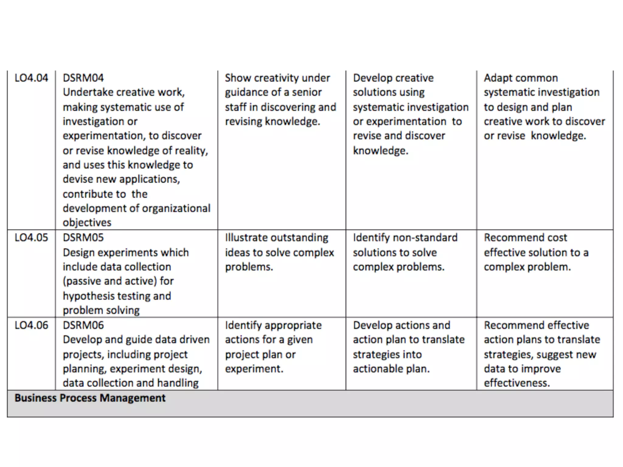 Data Science Model Curricilum | PPT | Free Download