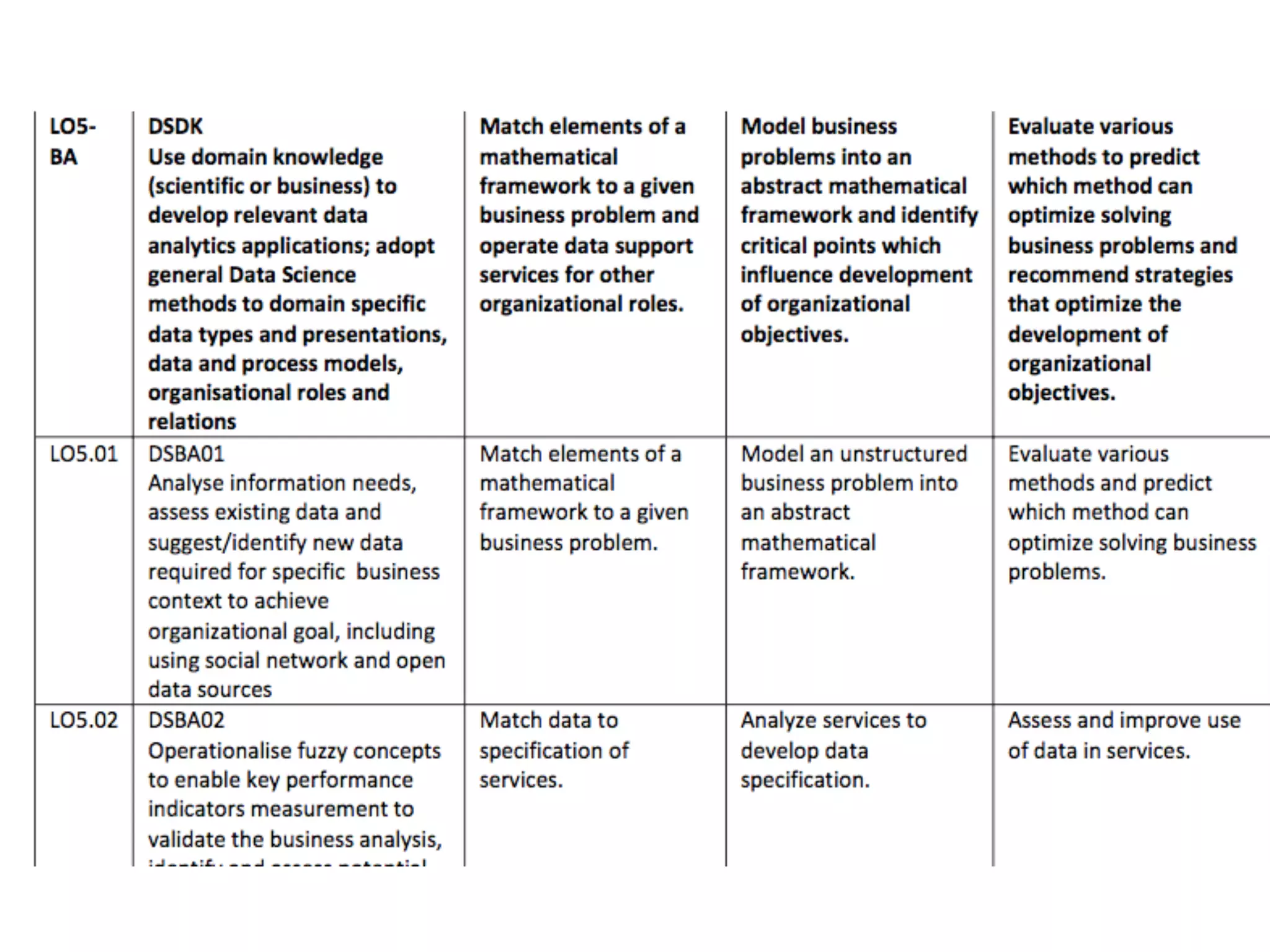 Data Science Model Curricilum | PPT