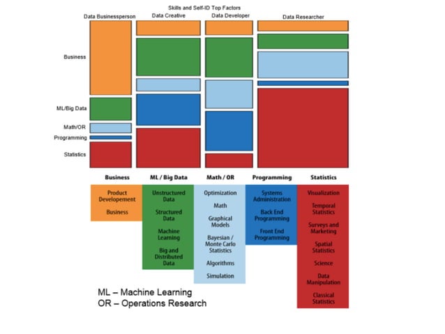 Data Science Model Curricilum | PPT