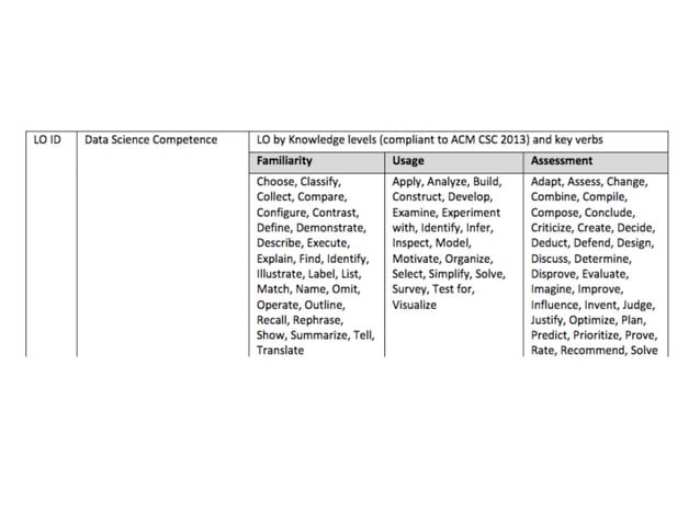 Data Science Model Curricilum | PPT