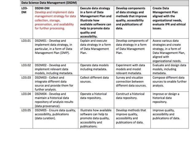 Data Science Model Curricilum | PPT