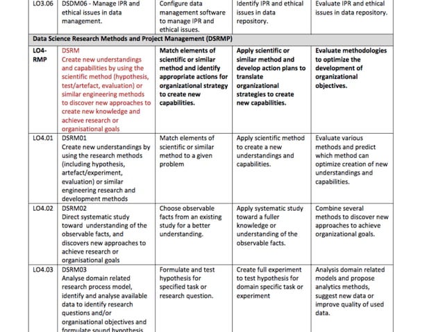 Data Science Model Curricilum | PPT