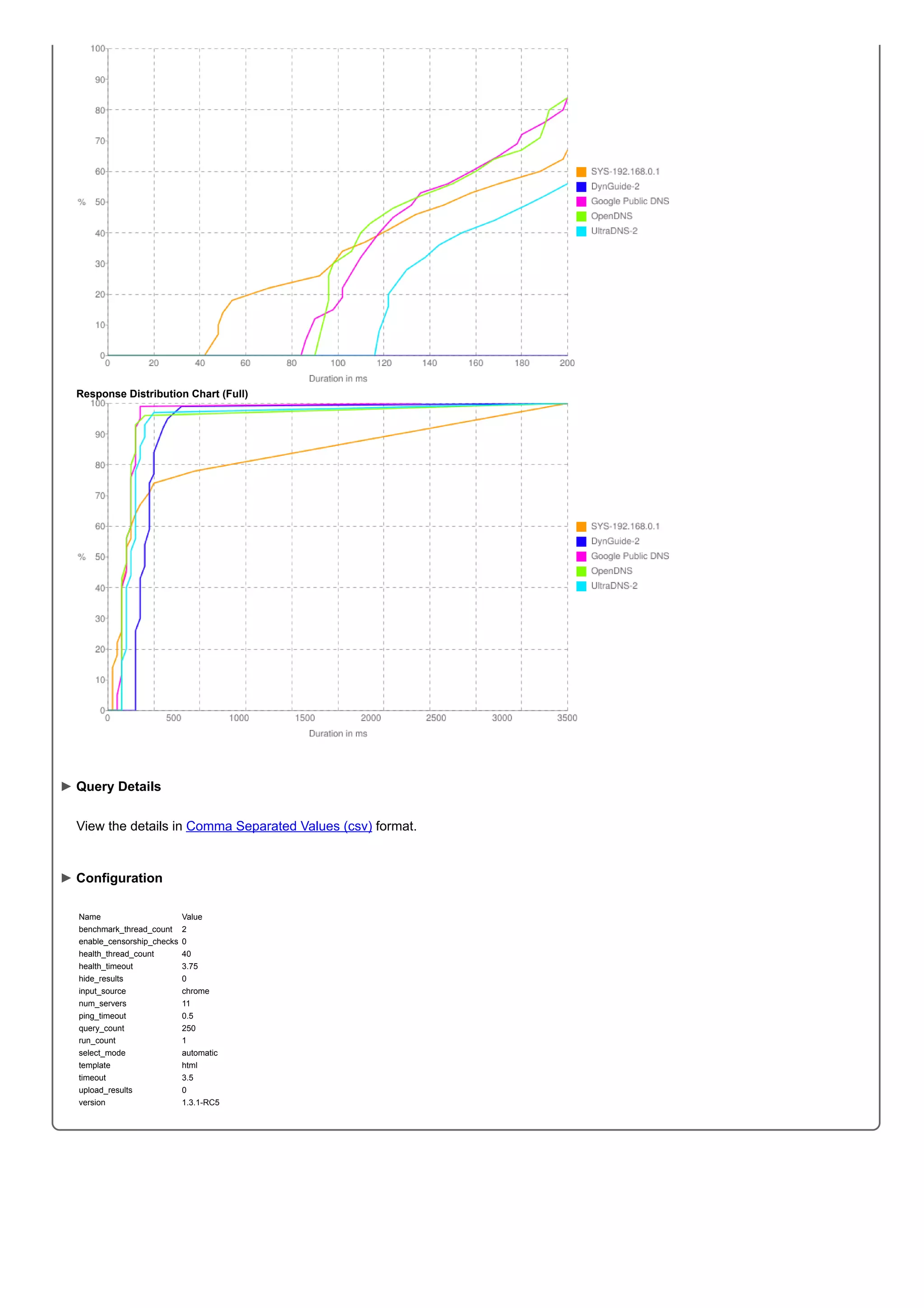 Dsndsn dsn | PDF | Internet | Computing