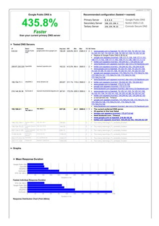 Dsndsn dsn | PDF | Internet | Computing