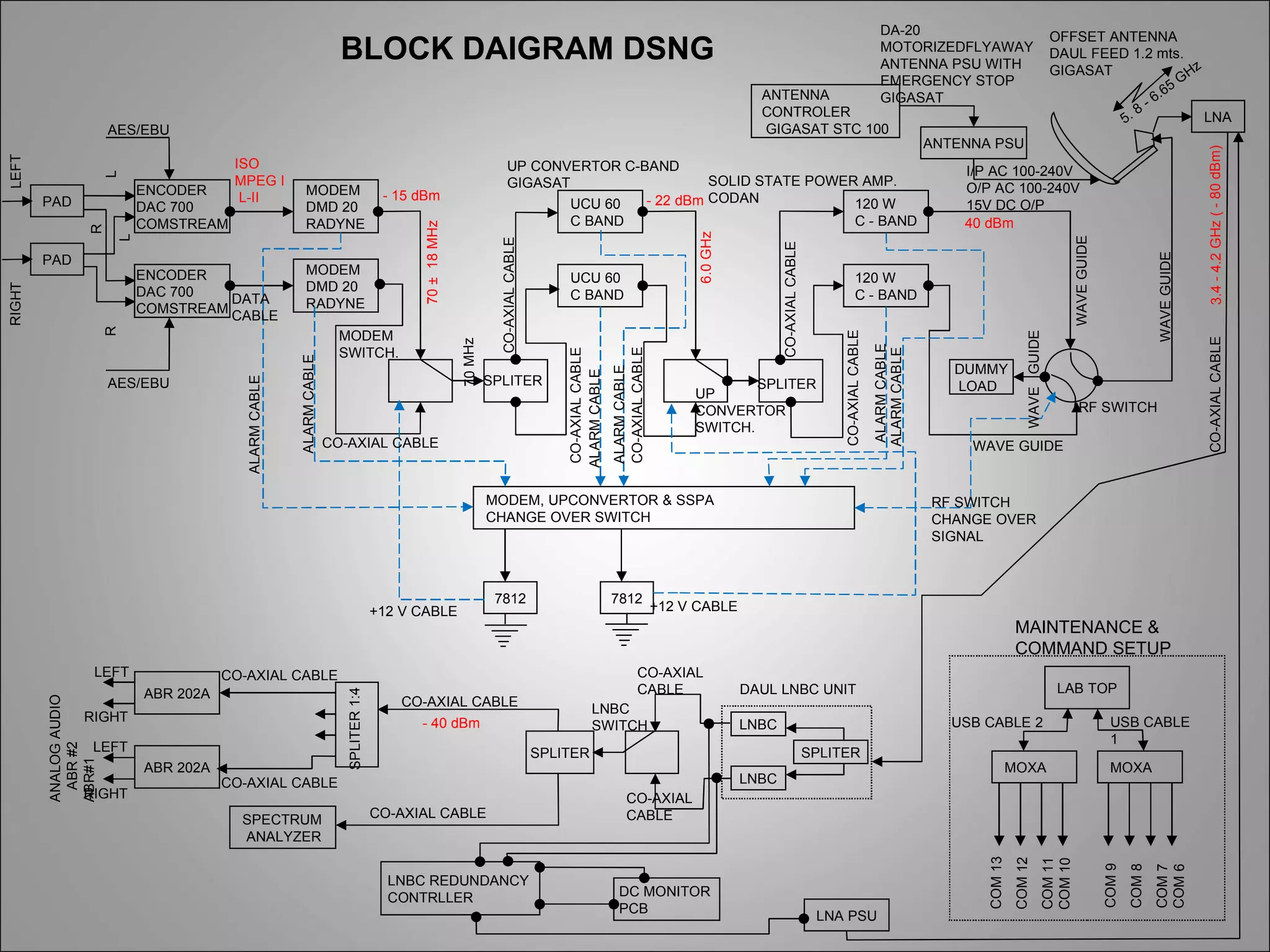 Dsng system | PPT