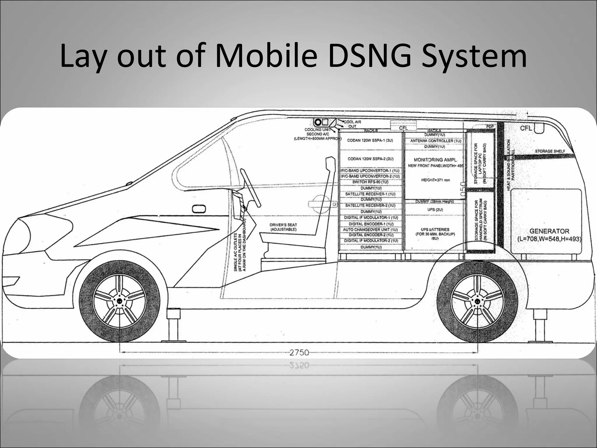 Dsng system | PPT