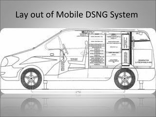 Dsng system | PPT