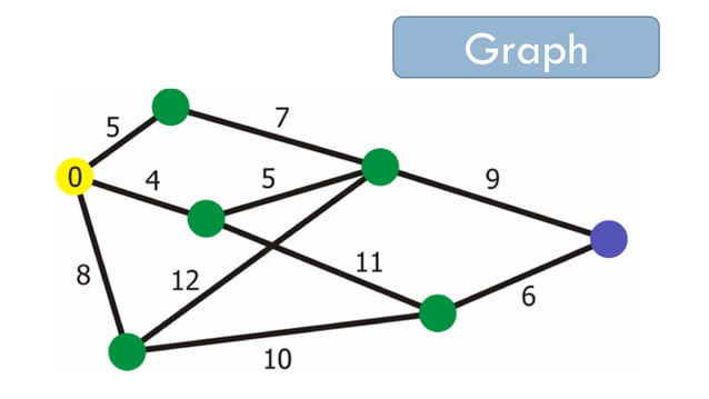 Data Structures Notes 2021 | PDF