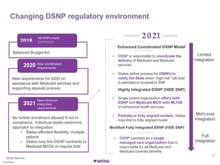 Dsnp model of care training 2021 | PPT