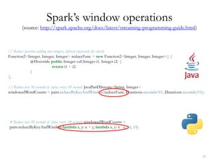 Data Streaming (in a Nutshell) ... and Spark's window operations | PPTX | Databases | Computer ...