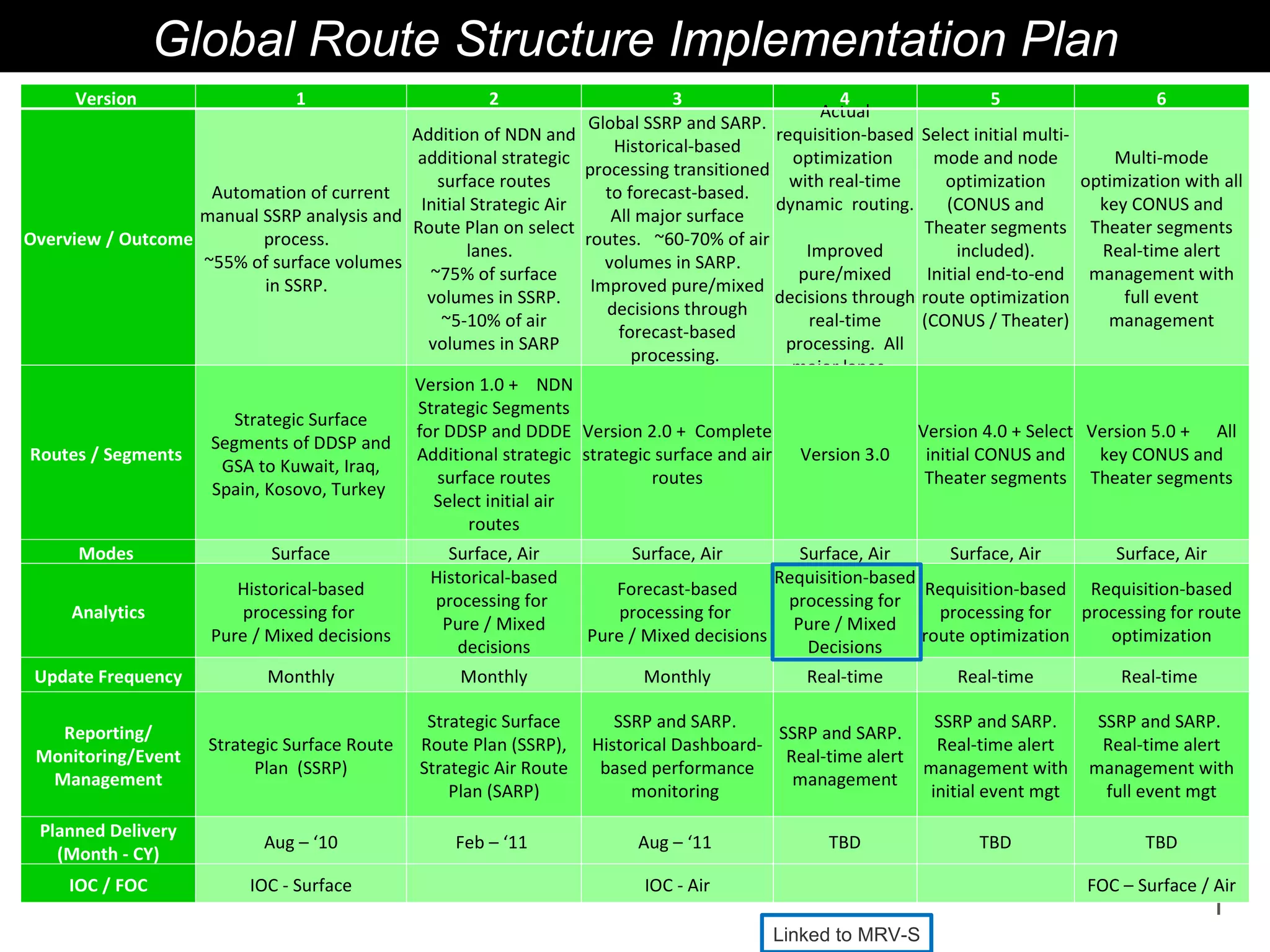 SSRP Bingo Chart | PPT