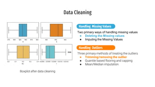 DSO530 Group project | PPT