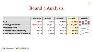 DSO557b - Fresh Connection Final Presentation | PPTX