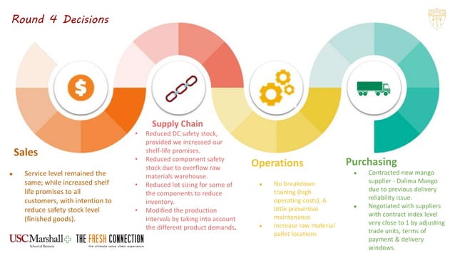 DSO557b - Fresh Connection Final Presentation | PPTX