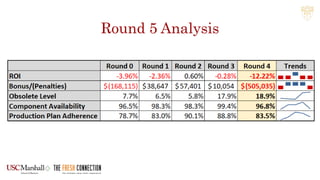 DSO557b - Fresh Connection Final Presentation | PPTX