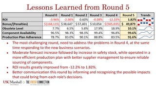 DSO557b - Fresh Connection Final Presentation | PPTX
