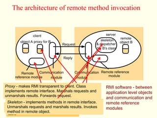 Ds objects and models | PPT
